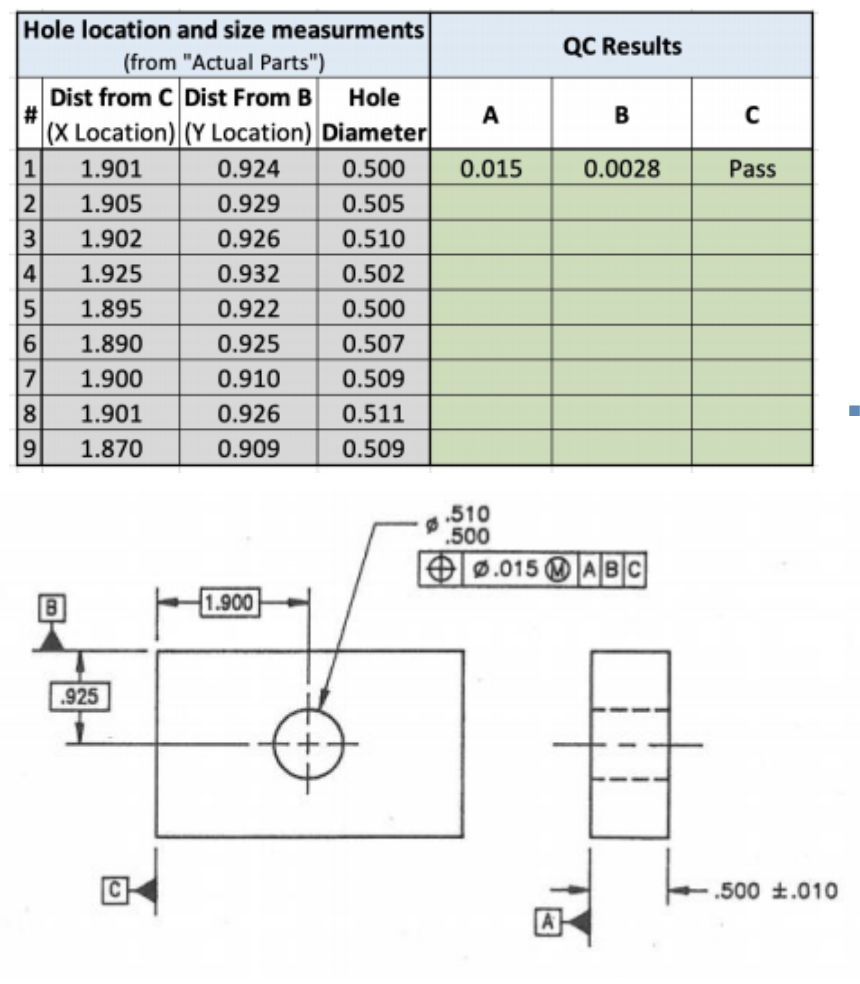 Solved In Column A- What is the diameter of the allowed | Chegg.com