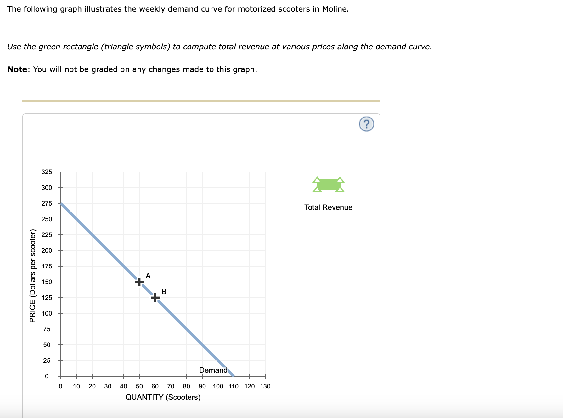 Solved The following graph illustrates the weekly demand | Chegg.com