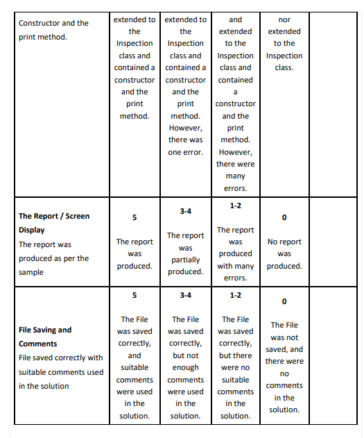 Solved Question 2 (Marks: 30) Write a Java console | Chegg.com