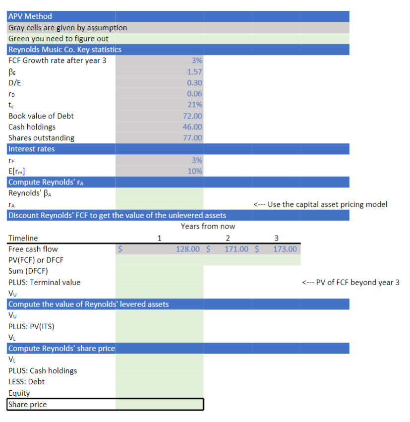 Use the information on the APV worksheet | Chegg.com