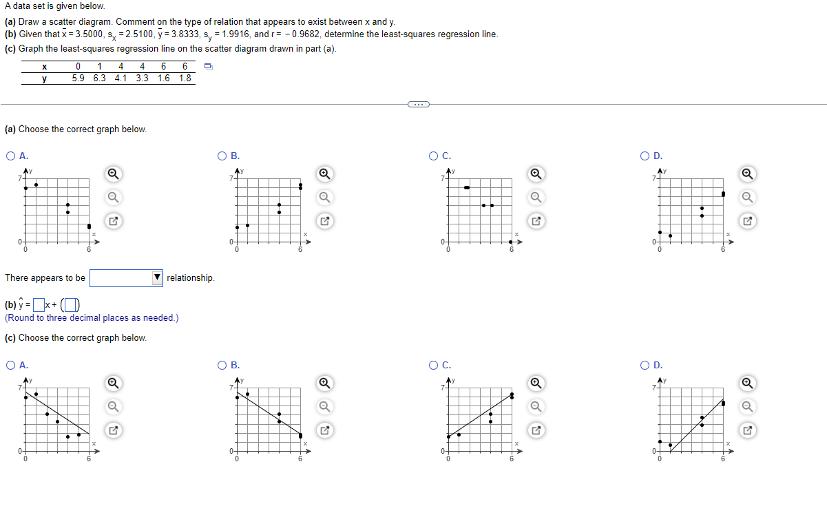 Solved A data set is given below. (a) Draw a scatter | Chegg.com