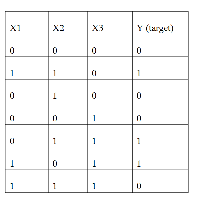 Solved Implement The Winnow Algorithm And Use It Learn