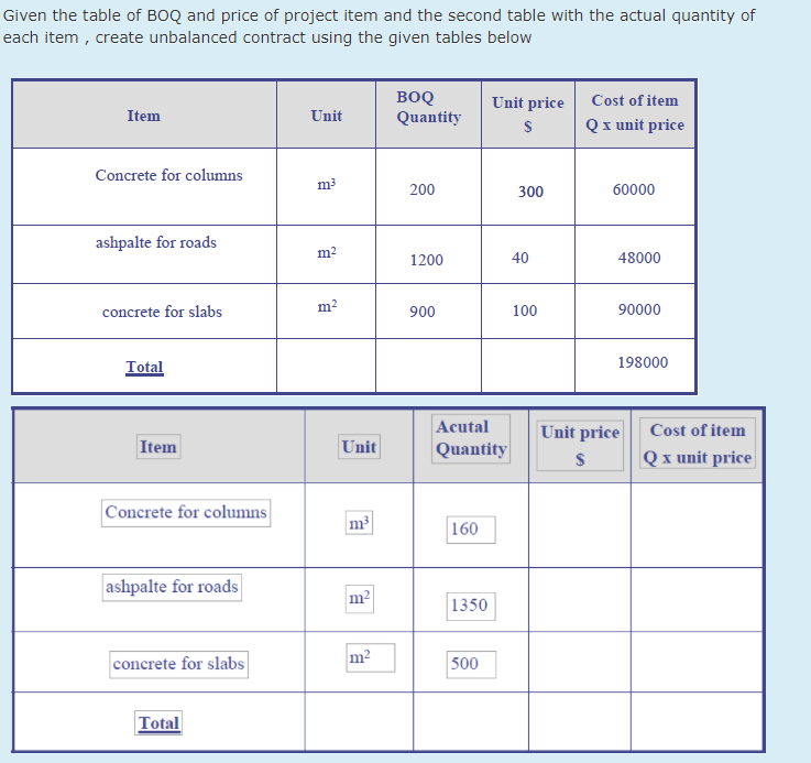Solved Given the table of BOQ and price of project item and | Chegg.com