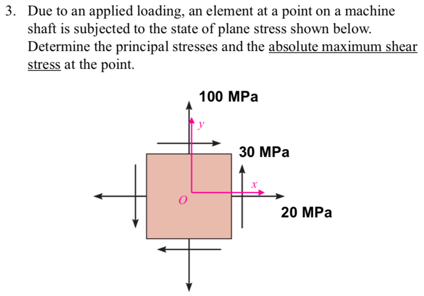 Solved 3. Due to an applied loading, an element at a point | Chegg.com