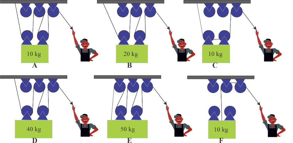 Solved A block is pulled upward by a pulley system shown | Chegg.com
