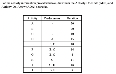 Solved For the activity information provided below, draw | Chegg.com