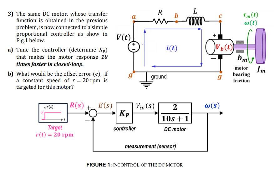 Solved 3) The same DC motor, whose transfer function is | Chegg.com