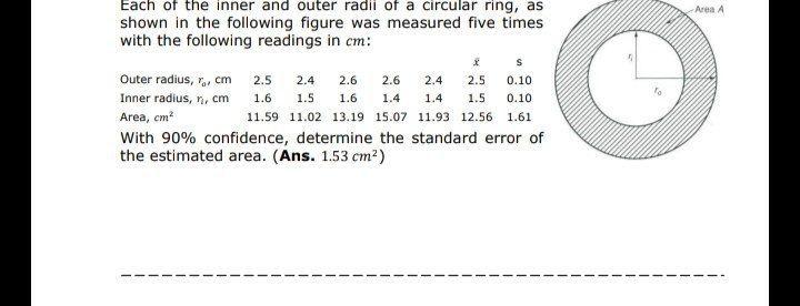 Solved Area A Each of the inner and outer radii of a | Chegg.com