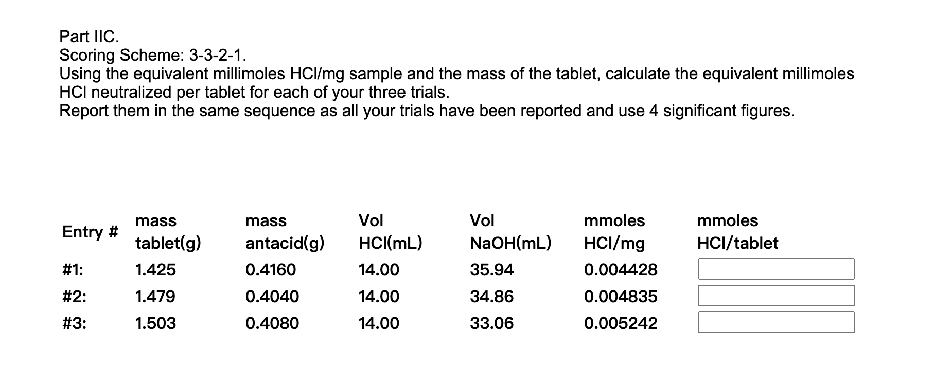 Solved Part IIC. Scoring Scheme: 3-3-2-1. Using the | Chegg.com