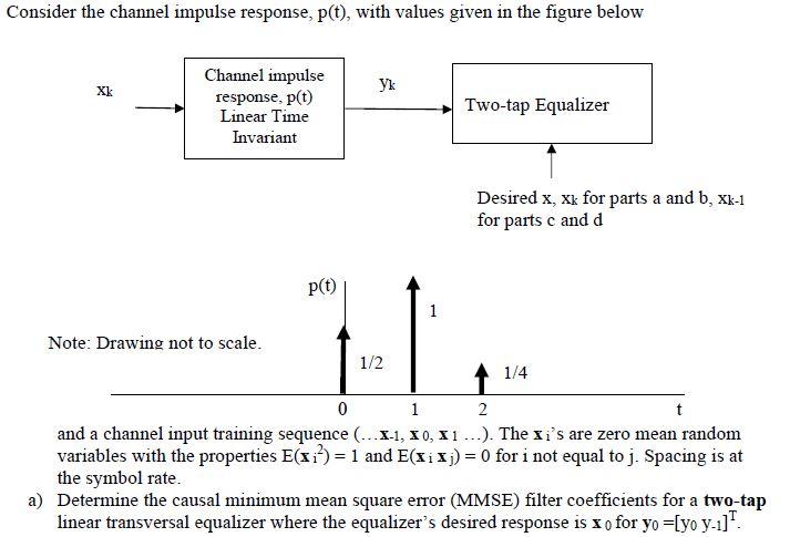Consider the channel impulse response, p(t), with | Chegg.com