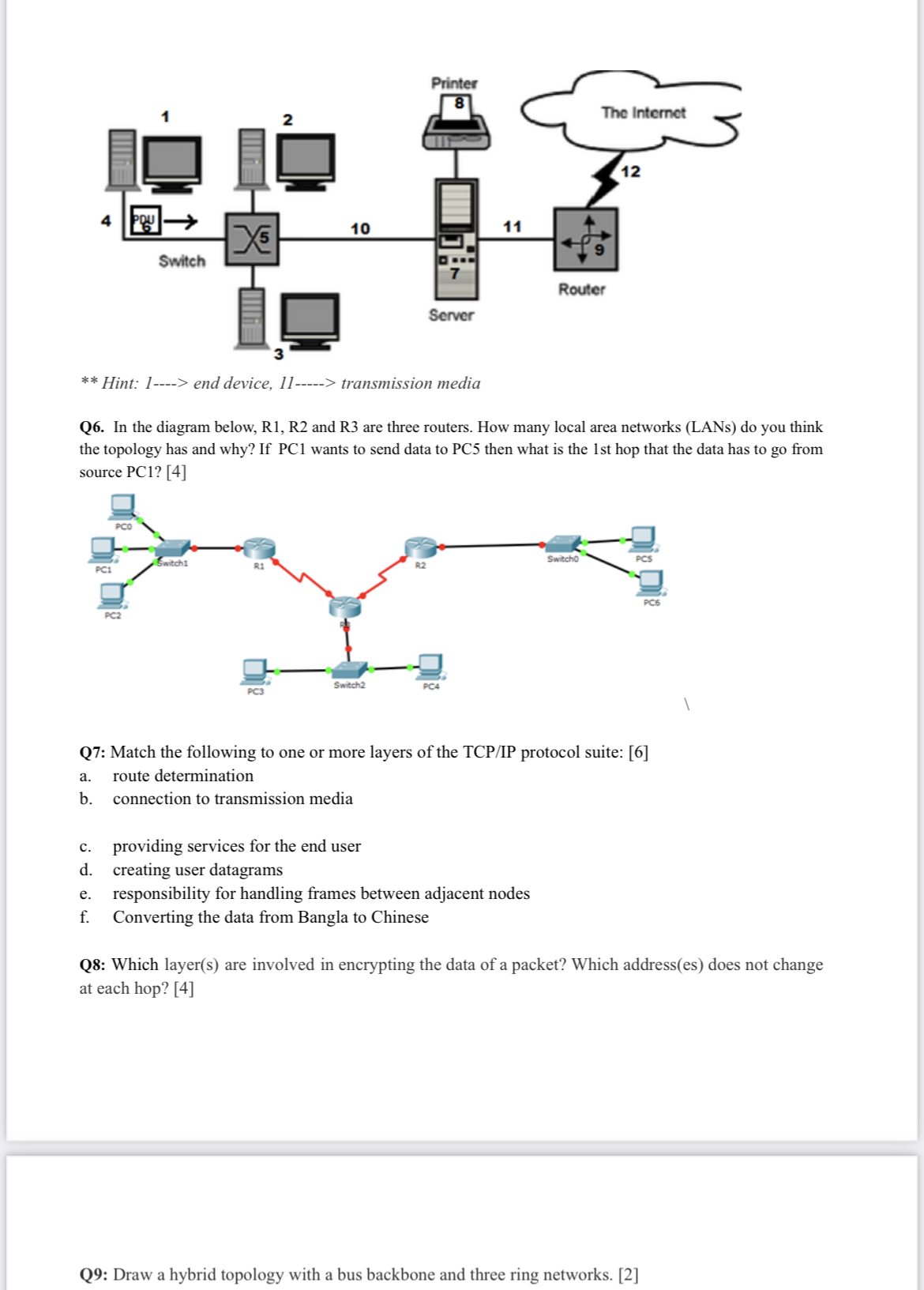 Solved ** Hint: 1−⋯−> end device, 11−⋯ transmission media | Chegg.com