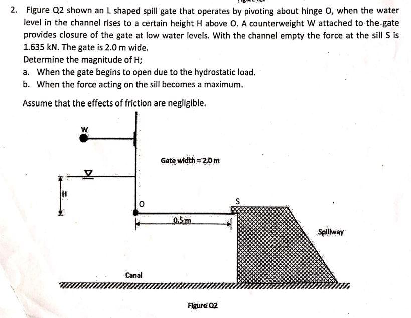 Solved 2. Figure Q2 shown an L Shaped spill gate that | Chegg.com