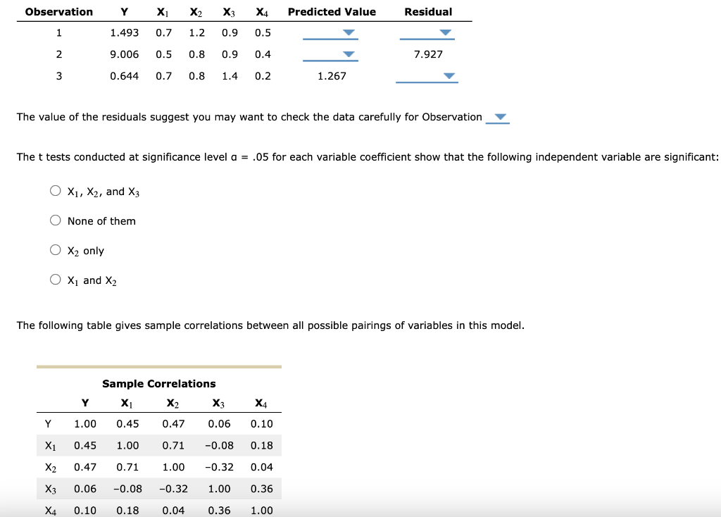 Solved Using data with N=50 observations, a student obtains | Chegg.com
