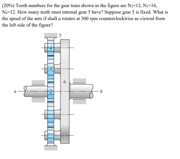 Solved (20%) Tooth numbers for the gear train shown in the | Chegg.com