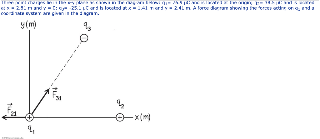 Solved 1 Calculate The Y Component Of The Net Electrostatic