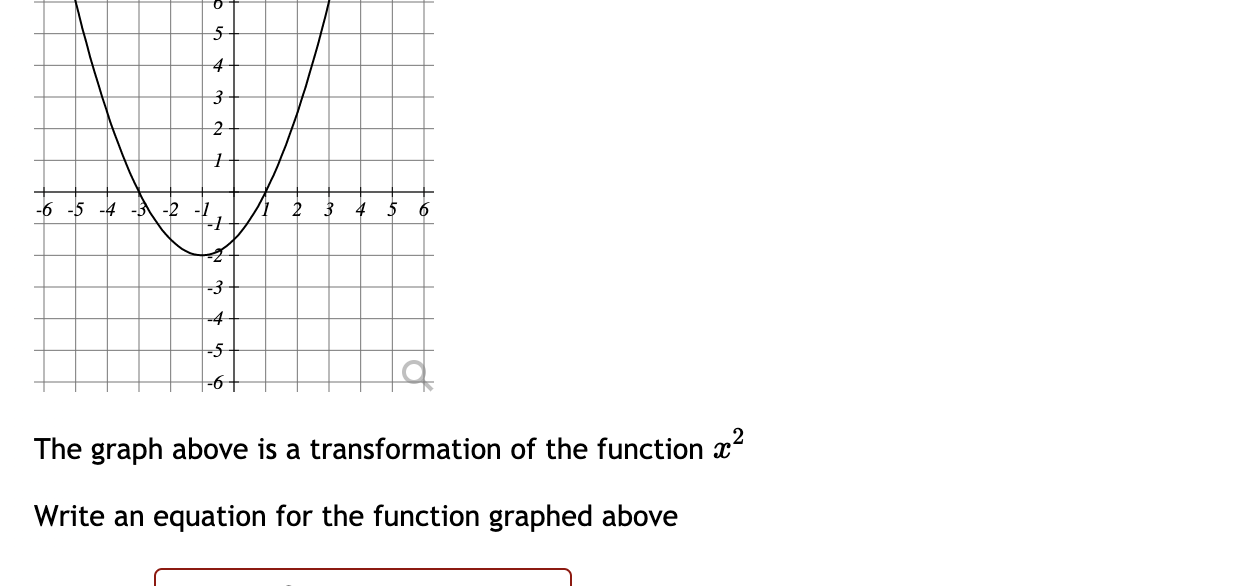 Solved The graph above is a transformation of the function | Chegg.com