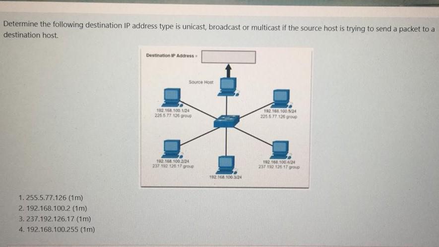 Solved Determine the following destination IP address type | Chegg.com