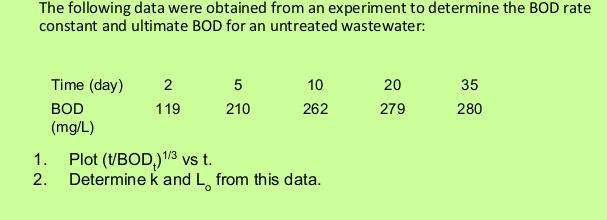 Solved 5. Calculate: i) apparent specific gravity ii) bulk | Chegg.com