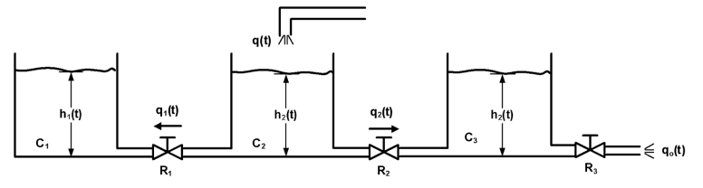 Solved Obtain the transfer function 𝑄𝑜(𝑠)/𝑄(𝑠) in the | Chegg.com