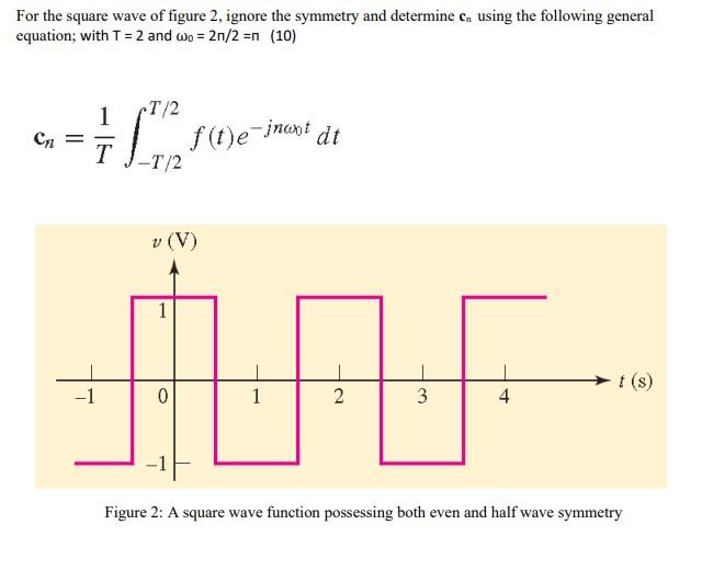 Solved For the square wave of figure 2, ignore the symmetry | Chegg.com