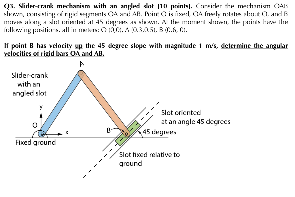 Solved Q3. Slider-crank mechanism with an angled slot (10 | Chegg.com