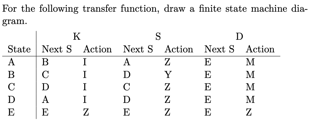 Solved For the following transfer function, draw a finite | Chegg.com