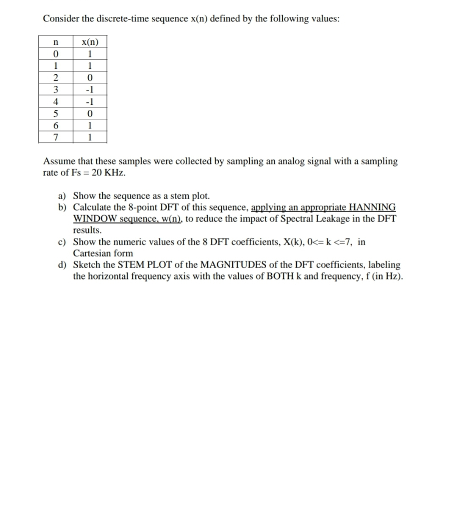 Solved Consider the discrete-time sequence x(n) defined by | Chegg.com