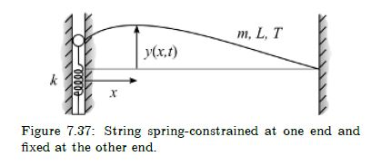 Solved Consider the uniform string with constant mass per | Chegg.com