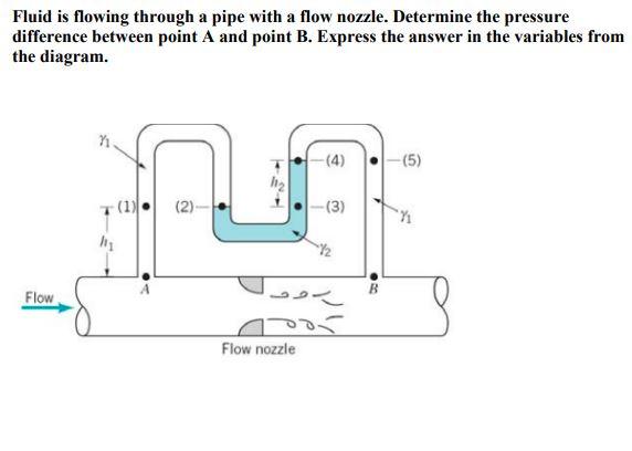Solved Fluid is flowing through a pipe with a flow nozzle. | Chegg.com