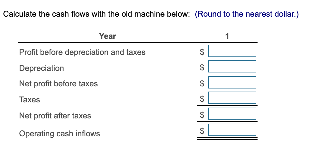 Solved Calculate the cash flows with the old machine below: | Chegg.com