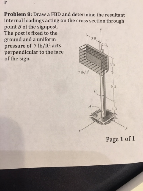 Solved Problem 8: Draw a FBD and determine the resultant | Chegg.com