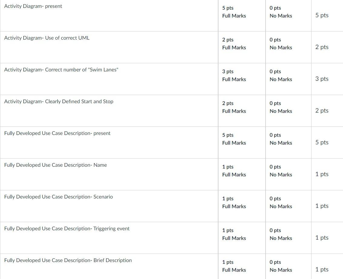 Solved Write a Fully developed use case scenario for a | Chegg.com