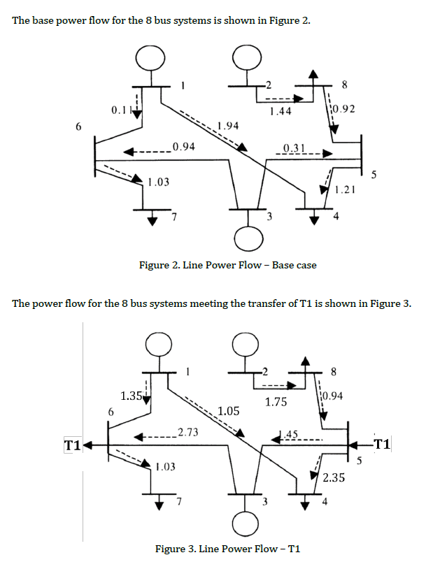 Solved Problem 1: An 8-bus system, with three generators and | Chegg.com