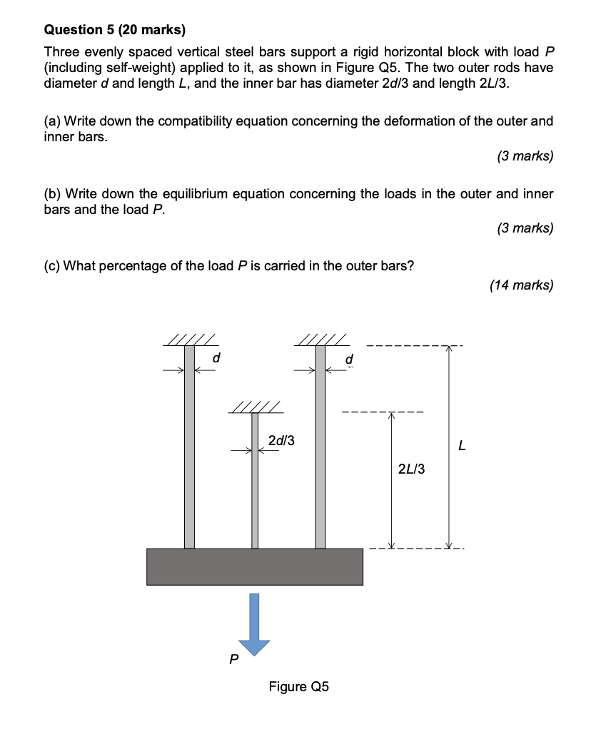 Solved Question 5 (20 marks) Three evenly spaced vertical | Chegg.com