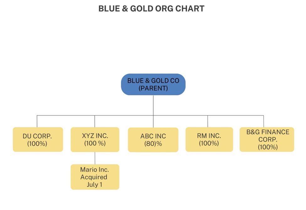 Solved Case Study – Determination of Unitary Business | Chegg.com