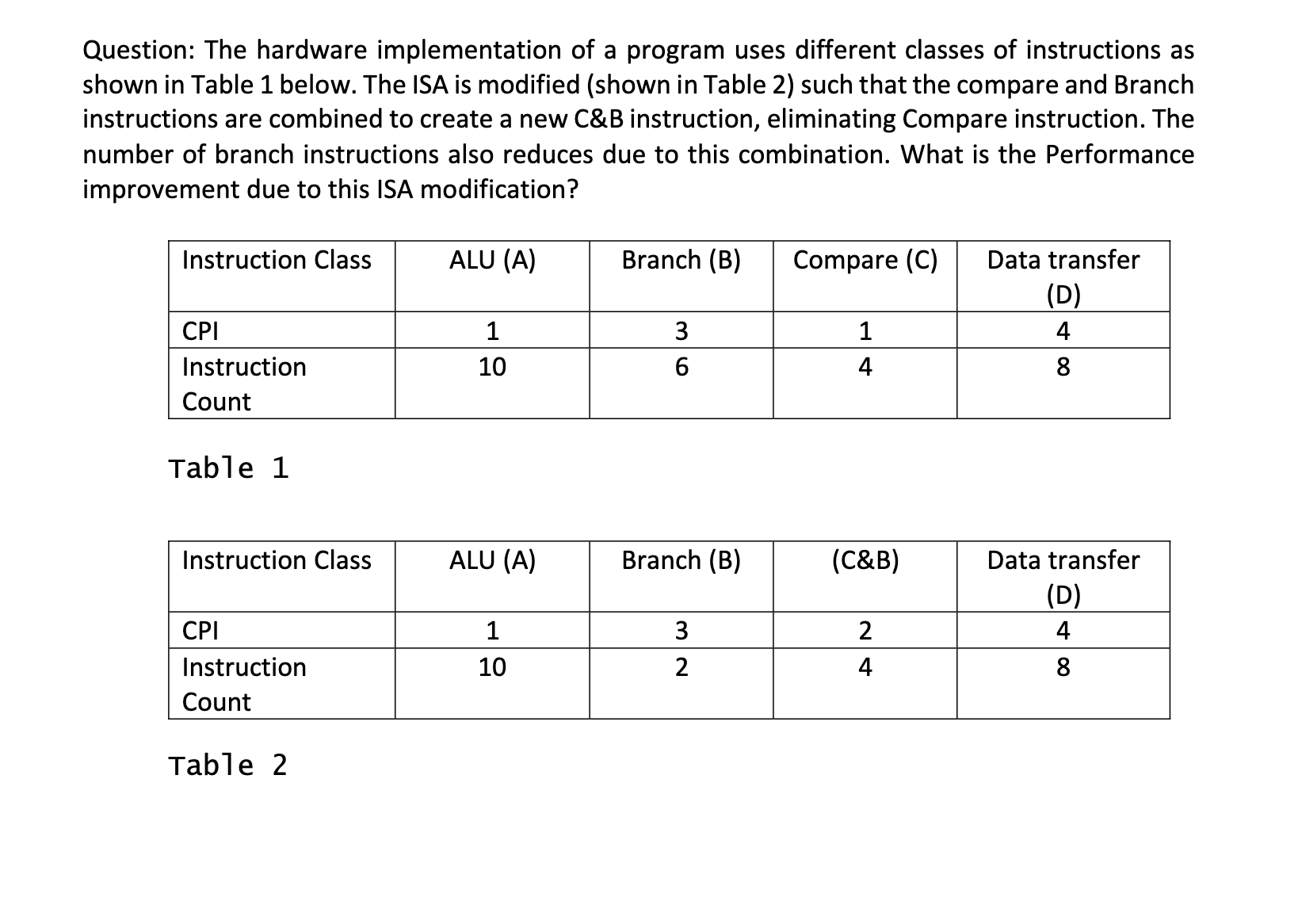 Question: The hardware implementation of a program | Chegg.com