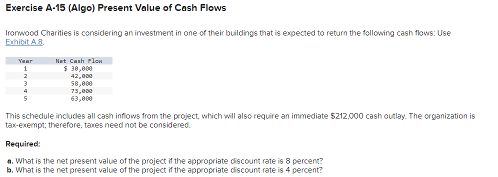 Solved Exercise A-15 (Algo) Present Value of Cash Flows | Chegg.com