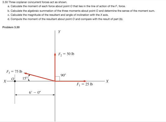 Solved 3.30 ﻿Three coplanar concurrent forces act as | Chegg.com