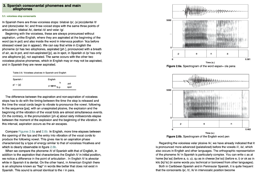 The following table lists all Spanish phonemes, | Chegg.com