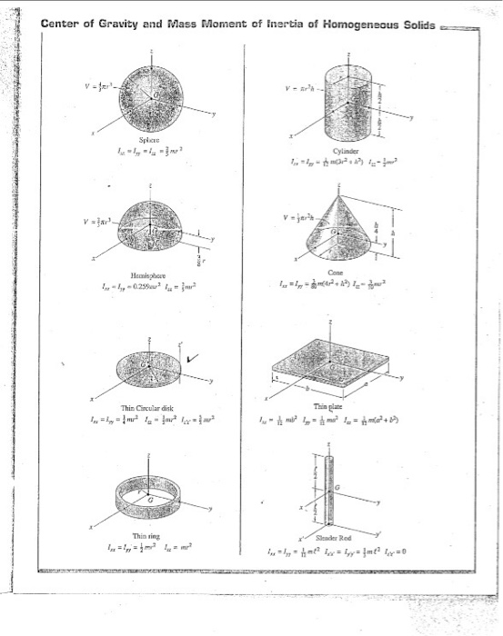 Solved Center of Gravity and Mass Moment of inertia of | Chegg.com