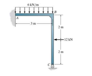 Solved may please solve indeterminate frame with force | Chegg.com