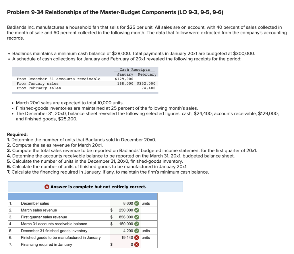 Solved Problem 9-34 Relationships of the Master-Budget | Chegg.com