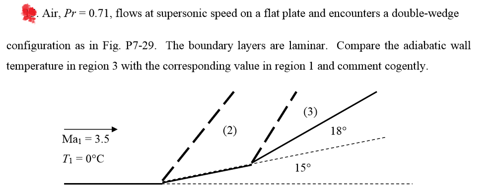 Solved Air, Pr 0.71, flows at supersonic speed on a flat | Chegg.com