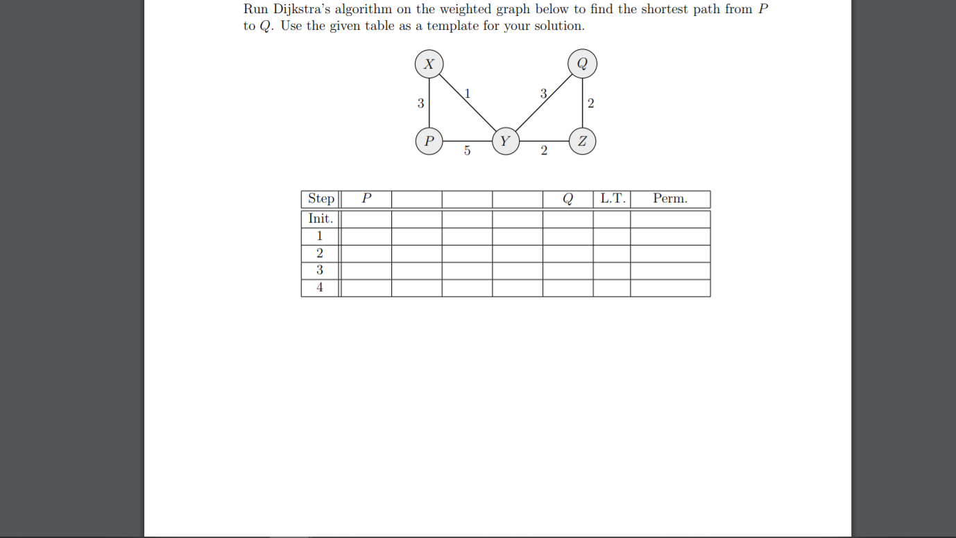 Run Dijkstra's algorithm on the weighted graph below | Chegg.com