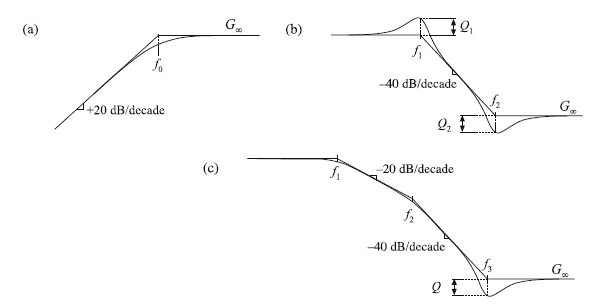 Solved Derive analytical expressions for the low-frequency | Chegg.com