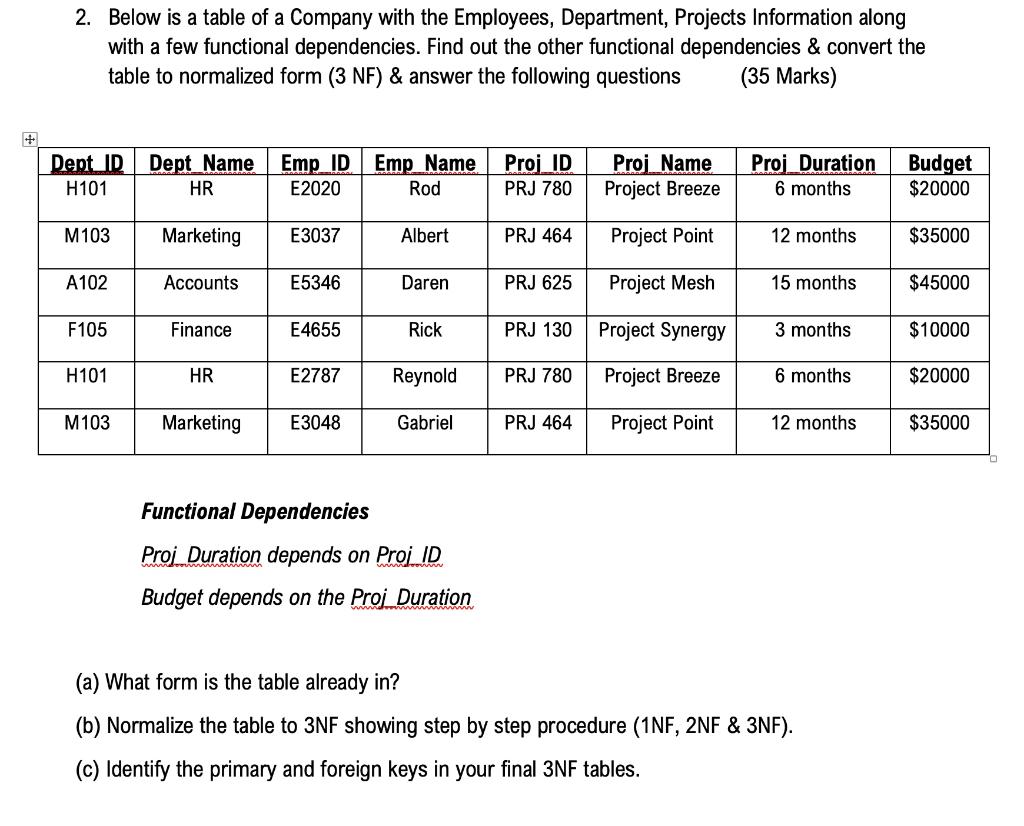Solved 2. Below is a table of a Company with the Employees, | Chegg.com