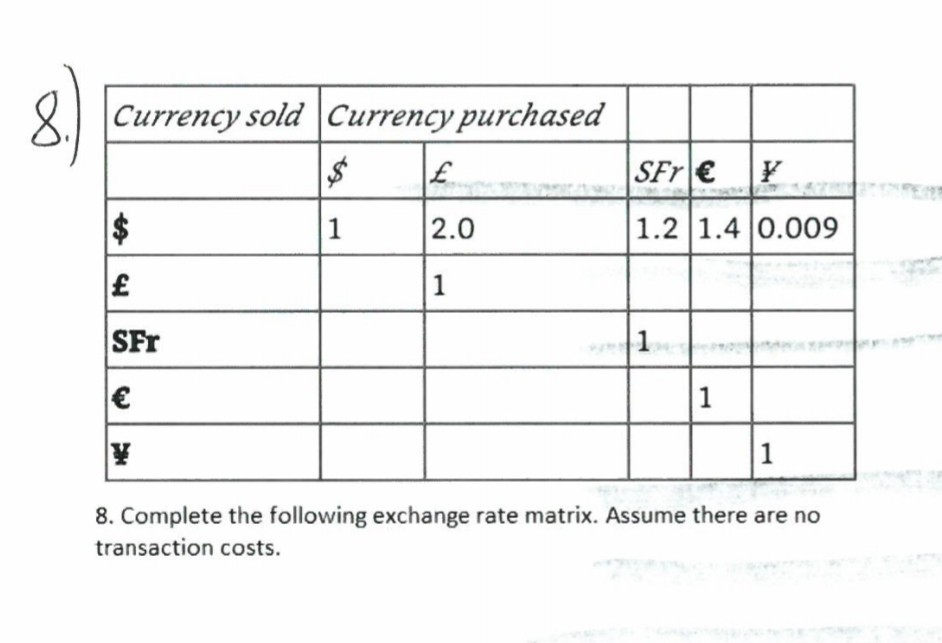 Solved Currency soldCurrency purchased 2.0 1.2 1.4 0.009 SFr | Chegg.com