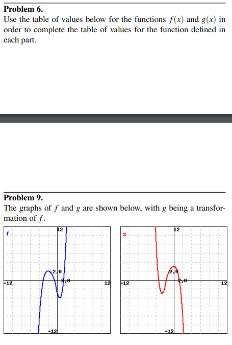 Problem 6. Use the table of values below for the | Chegg.com