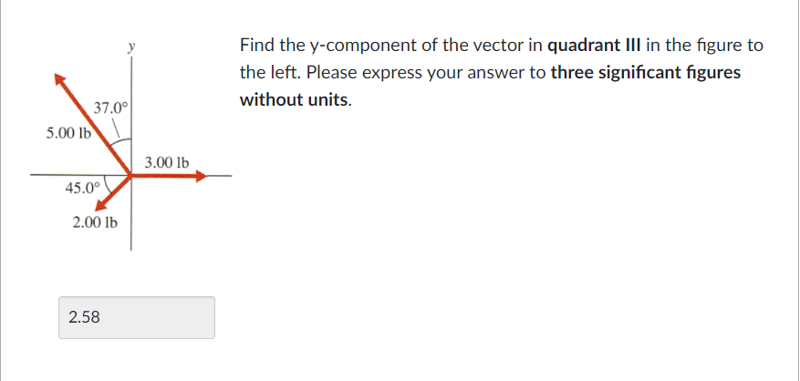 Solved Find the y-component of the vector in quadrant III in | Chegg.com
