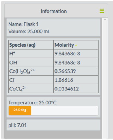 Co(H2O)62+ (aq)+ 4 Cl- (aq) ? CoCl42- (aq)+ 6 H2O | Chegg.com